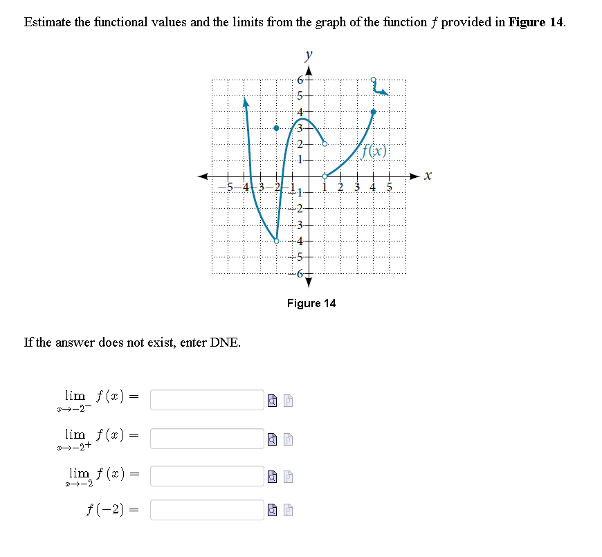 Solved Estimate the functional values and the limits from | Chegg.com