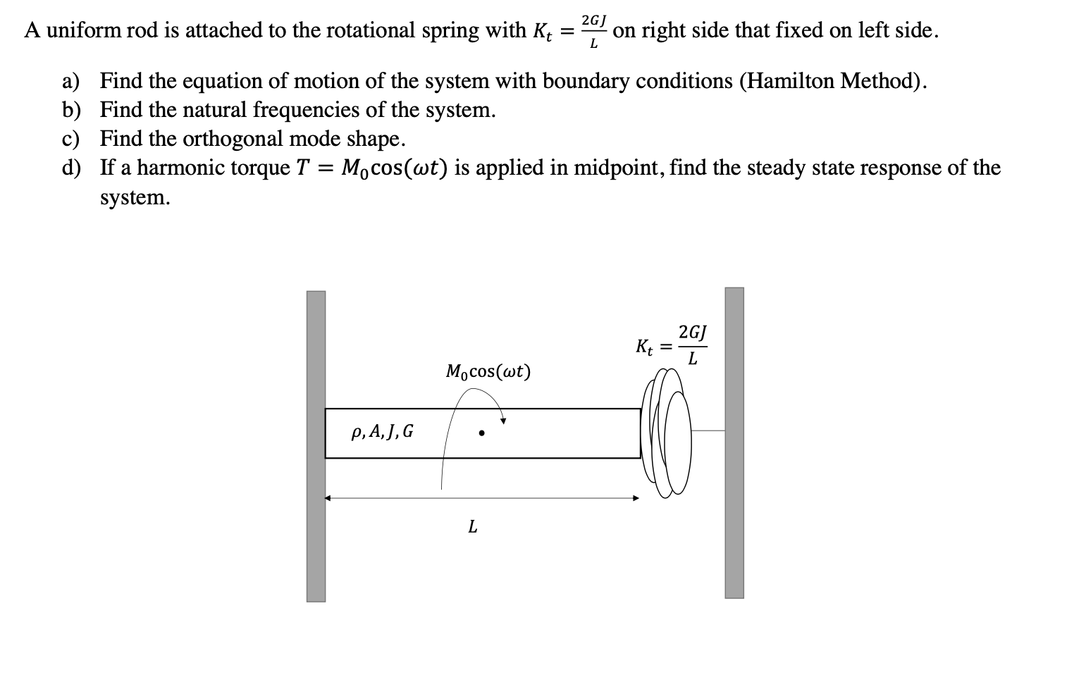 Solved A uniform rod is attached to the rotational spring | Chegg.com