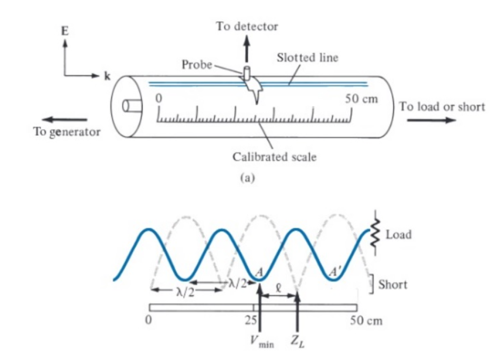 Solved The transmission line is calibrated as shown in the | Chegg.com