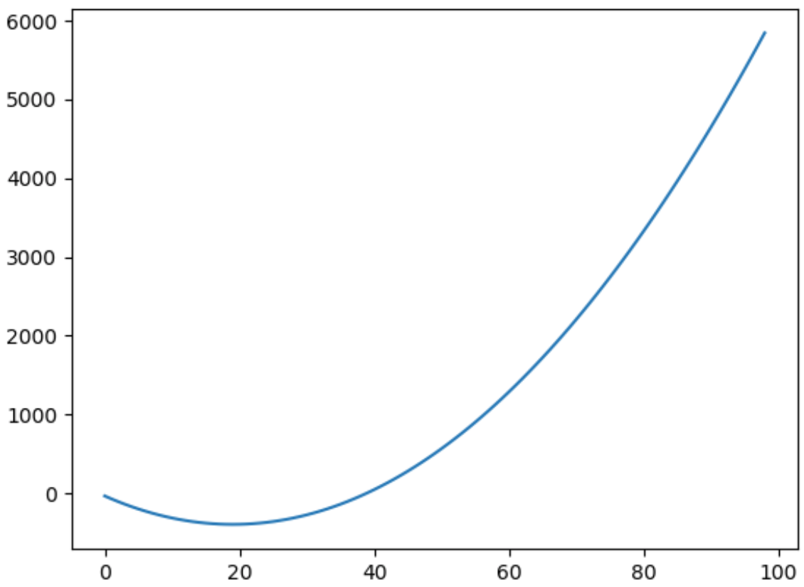 Solved Determine the equations for each function displayed | Chegg.com