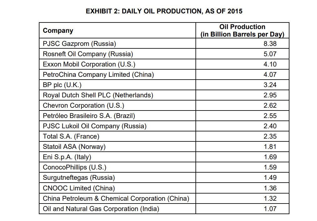 Solved Conduct a valuation of Aramco using two approaches: | Chegg.com