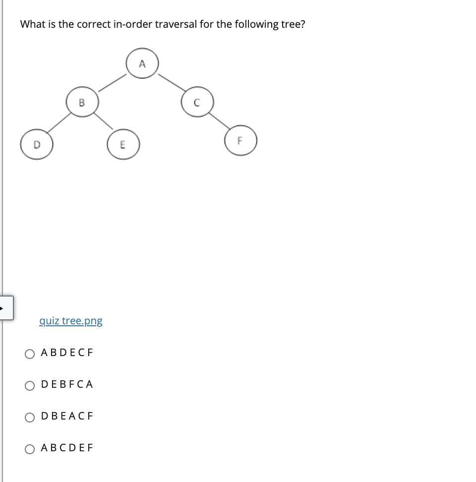 Solved What is the correct in order traversal for the | Chegg.com