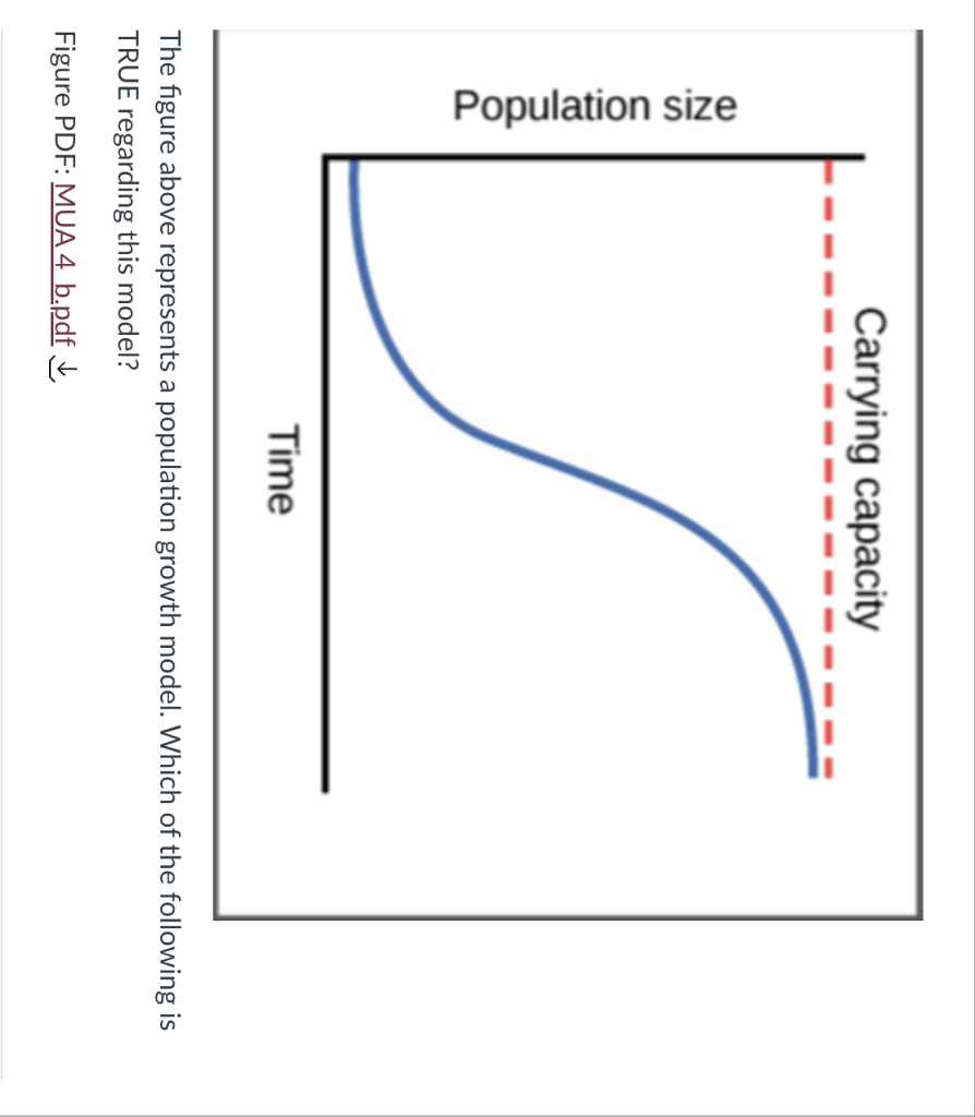The figure above represents a population growth | Chegg.com