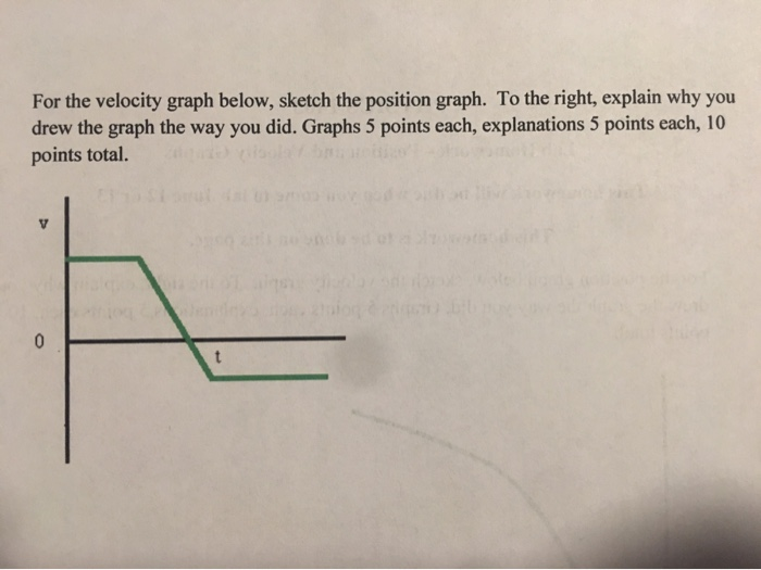 Solved For the position graph below, sketch the velocity | Chegg.com
