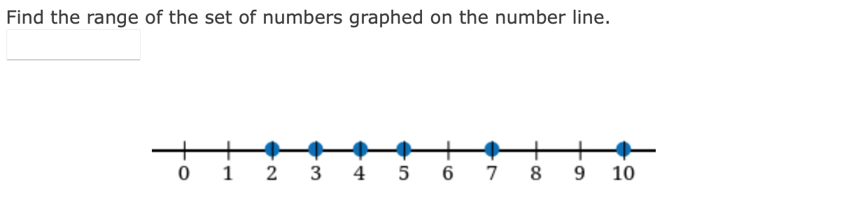 Solved Find the range of the set of numbers graphed on the | Chegg.com