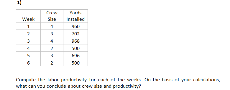 Solved Compute the labor productivity for each of the weeks. | Chegg.com