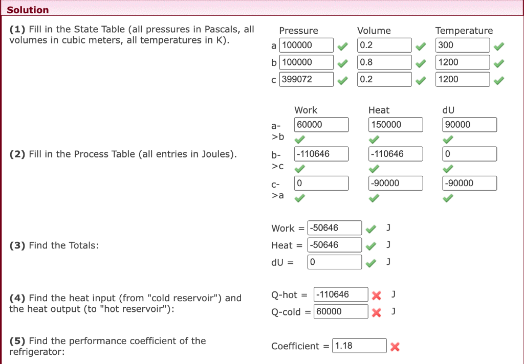 Solved Complete Analysis of a Refrigerator Goal Solve for | Chegg.com