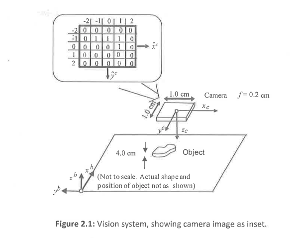 A camera-based vision system is outlined in Figure | Chegg.com