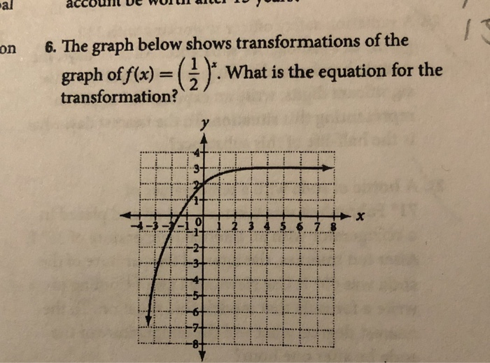 Solved al 6. The graph below shows transformations of the on | Chegg.com
