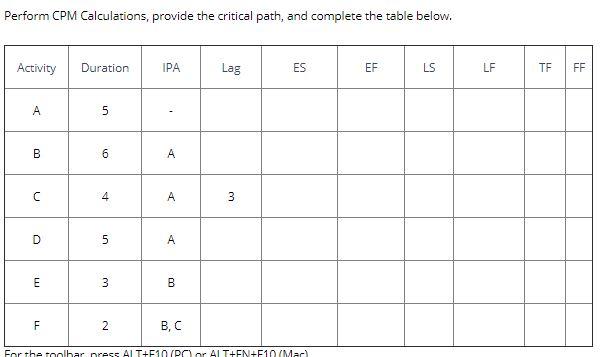 Solved QUESTION 11 Perform CPM Calculations, provide the | Chegg.com