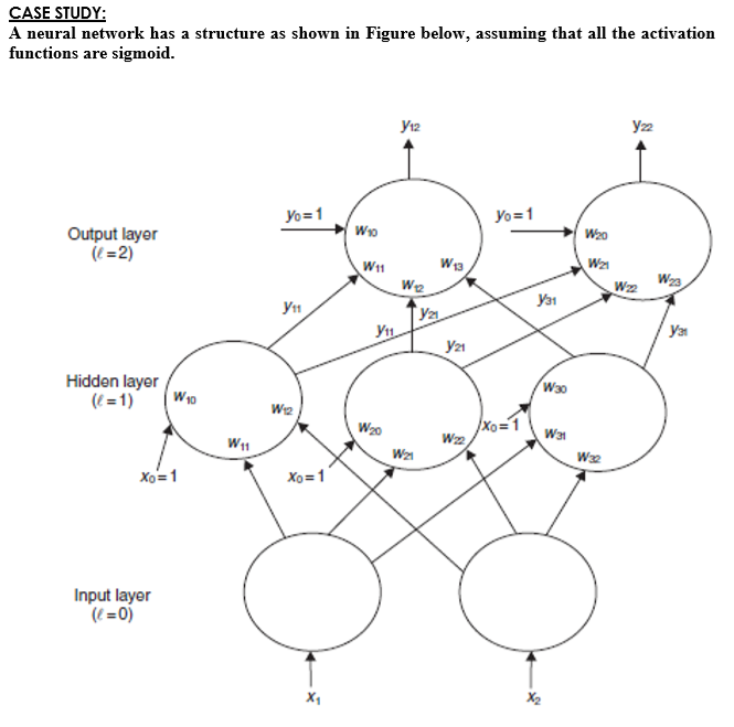 Solved CASE STUDY: A neural network has a structure as shown | Chegg.com