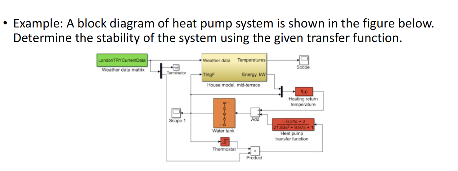 Solved • Example: A block diagram of heat pump system is | Chegg.com