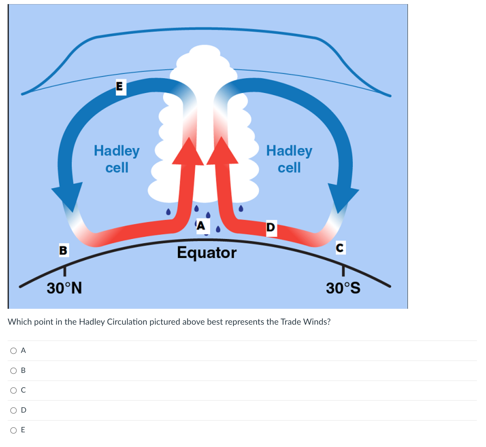 Solved Given the Hadley Cell circulations pictured above, | Chegg.com
