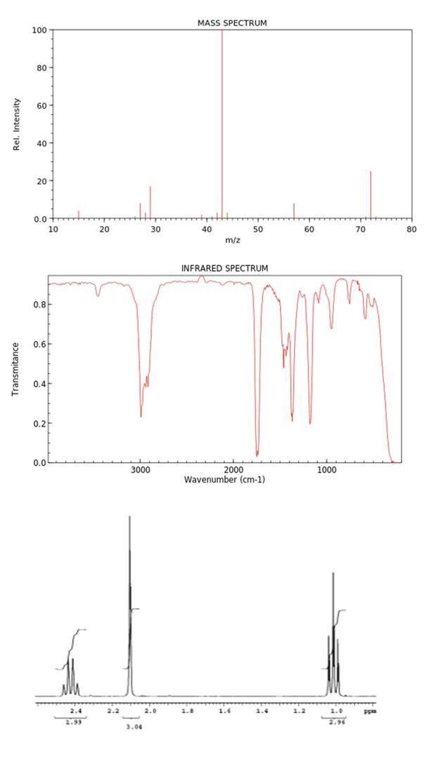 Solved 2. The IR, Ms, and NMR spectra of the 2.combination | Chegg.com