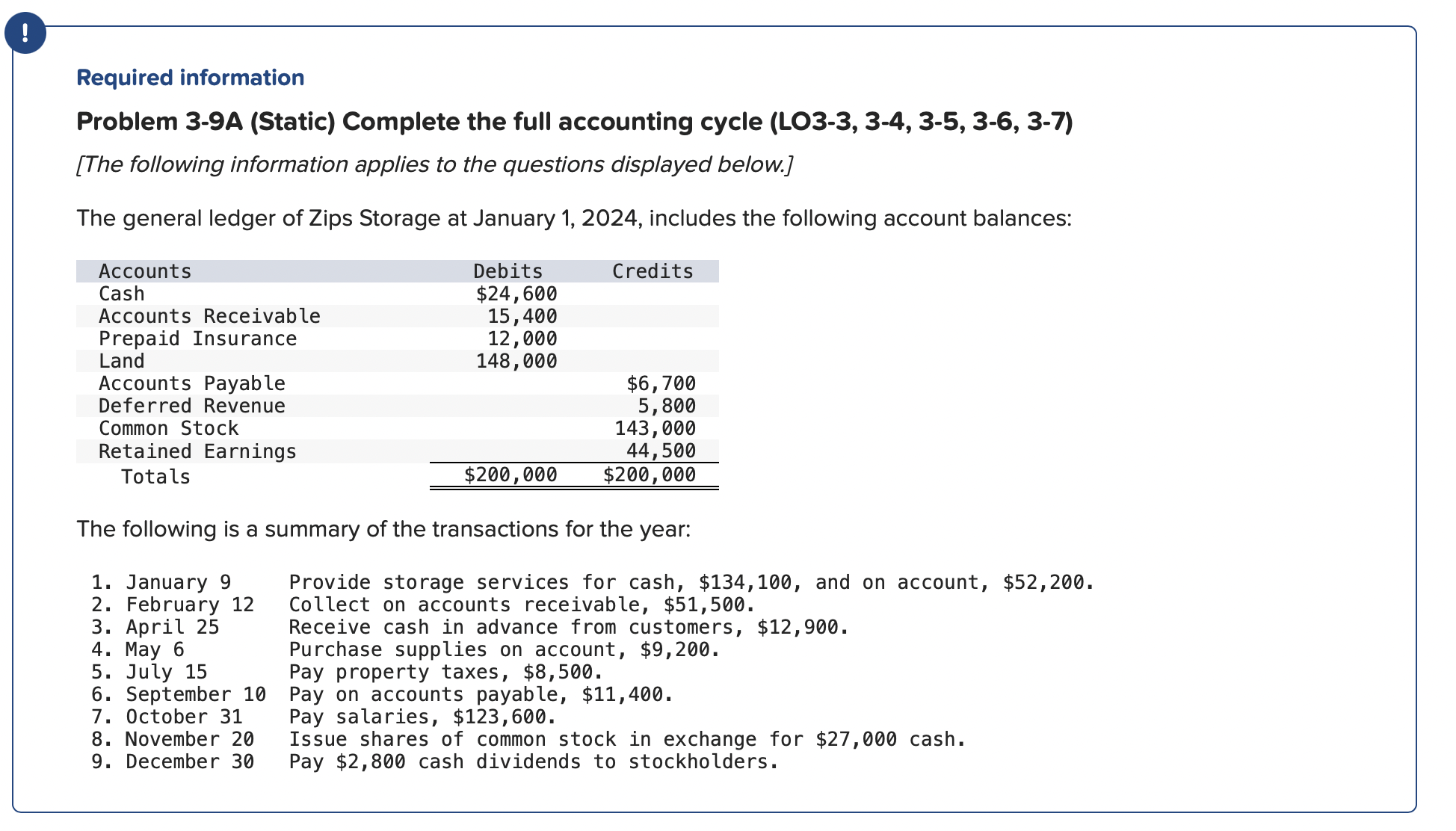 Solved Required information Problem 3-9A (Static) Complete | Chegg.com