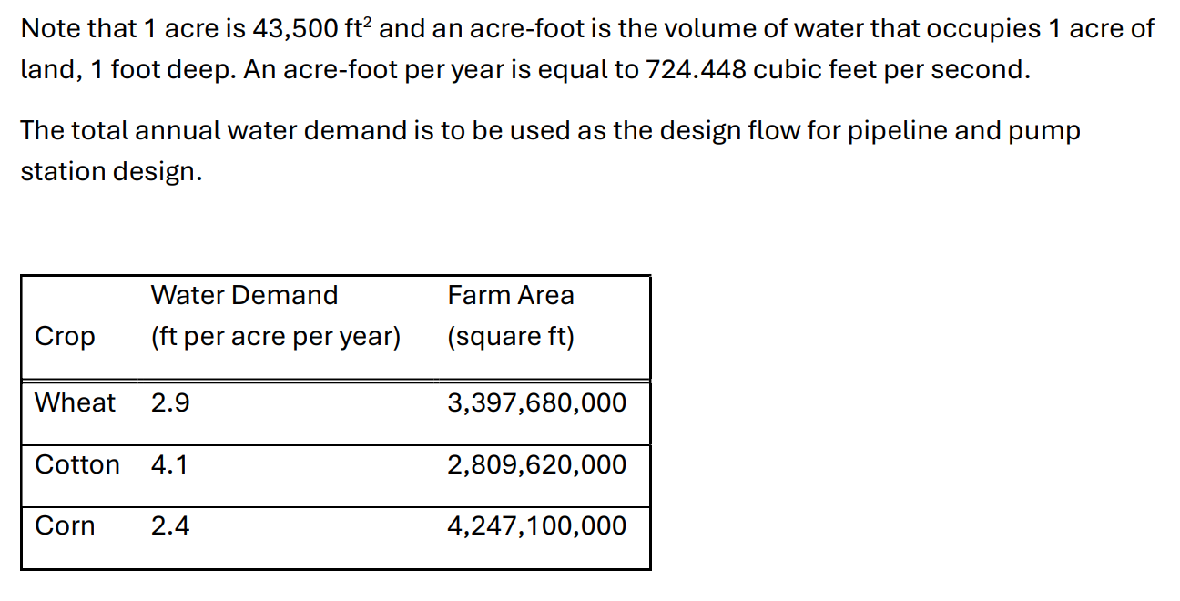 Solved Please calculate the flowrate in cfs with the given | Chegg.com