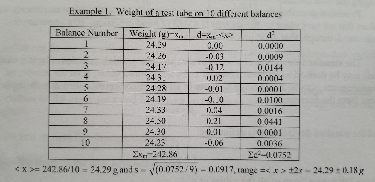 Solved Example 1. Weight of a test tube on 10 different | Chegg.com