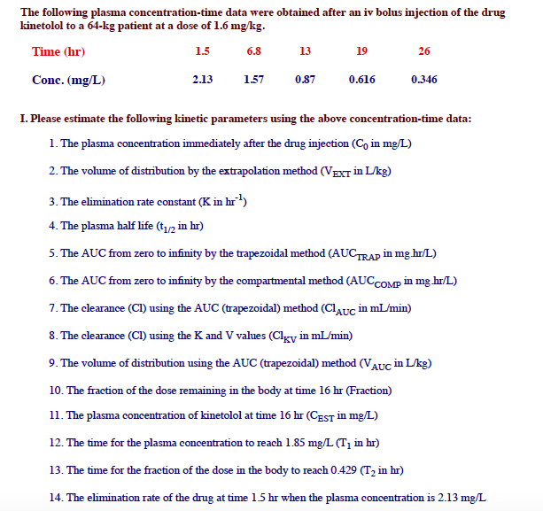 Solved The following plasma concentration-time data were | Chegg.com