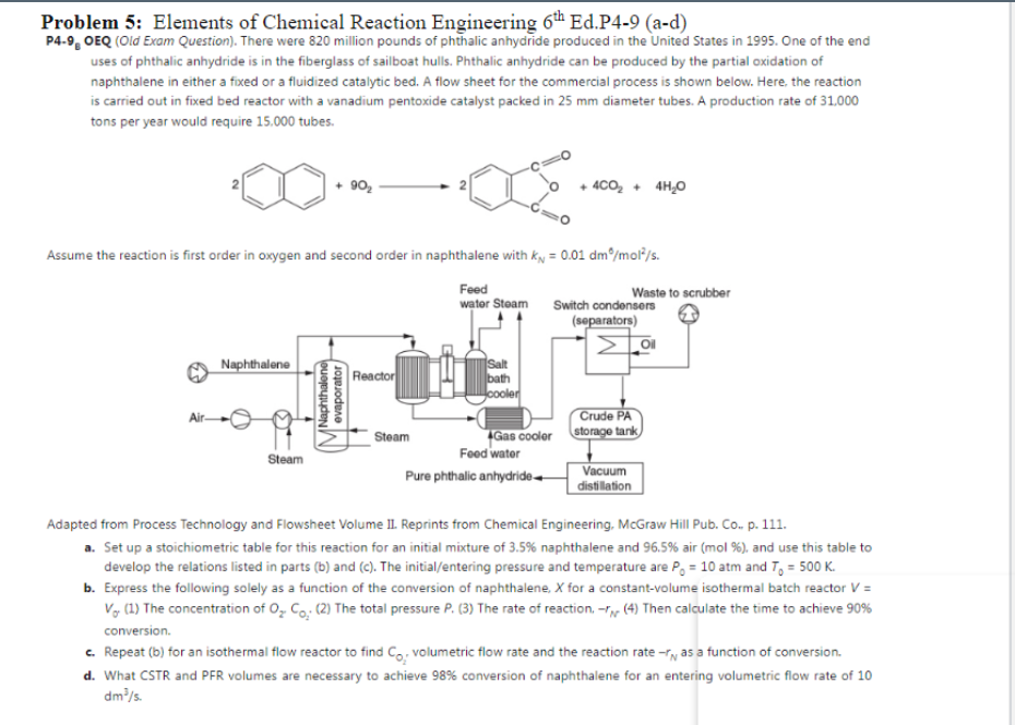 Solved Problem 5: Elements of Chemical Reaction Engineering | Chegg.com