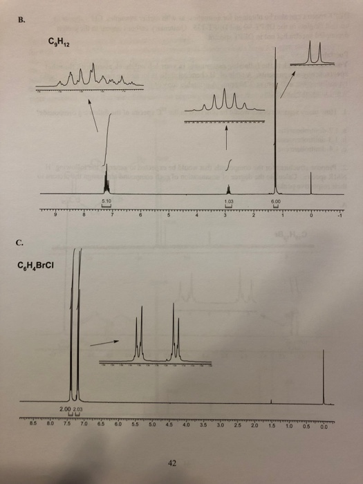 Solved You should complete the following assignment in your | Chegg.com