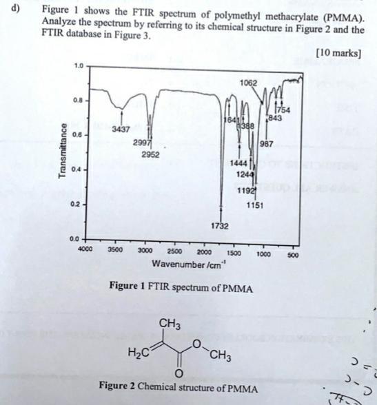 Solved d) Figure 1 shows the FTIR spectrum of polymethyl | Chegg.com