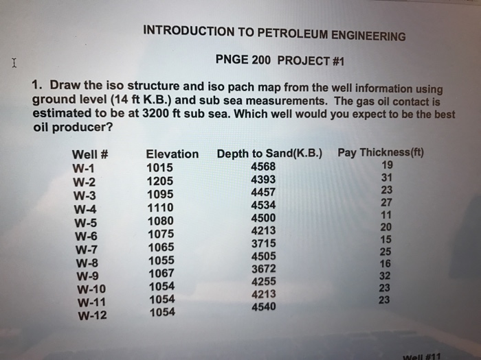 Solved INTRODUCTION TO PETROLEUM ENGINEERING PNGE 200 | Chegg.com