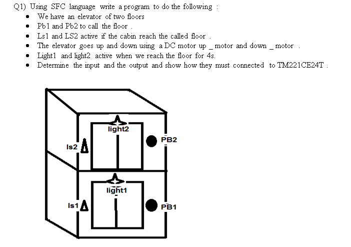 Q1) Using SFC language write a program to do the | Chegg.com