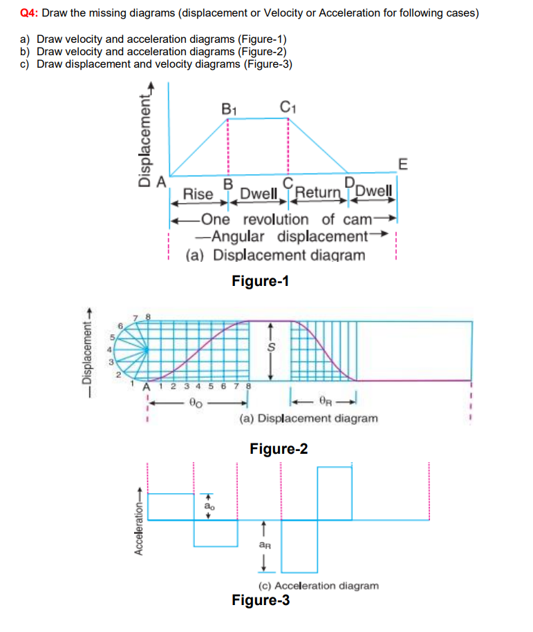 Solved Q4: Draw the missing diagrams (displacement or | Chegg.com