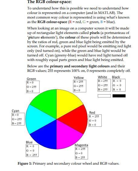 Solved Learning Outcomes Upon successful completion of this | Chegg.com