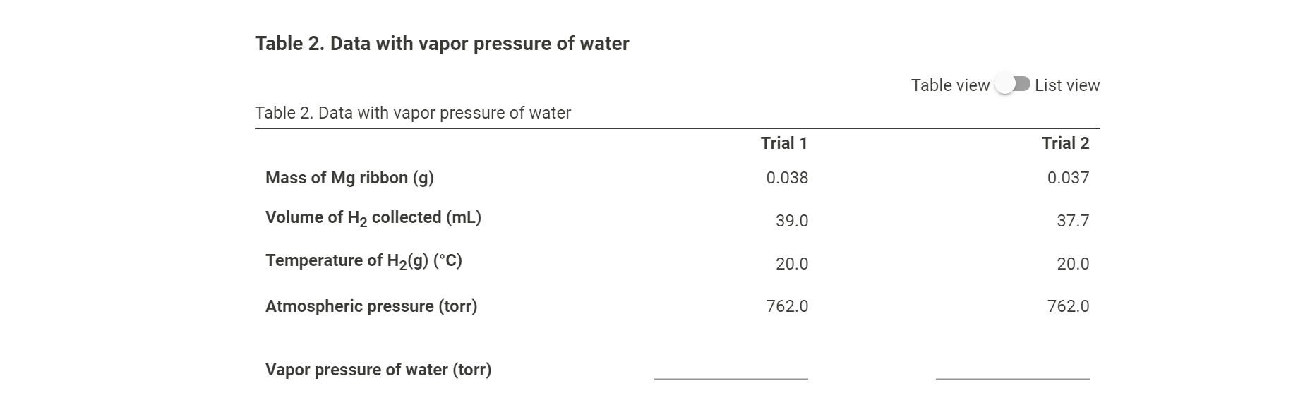 Solved Experimental Data Table 1. Experimental data table | Chegg.com