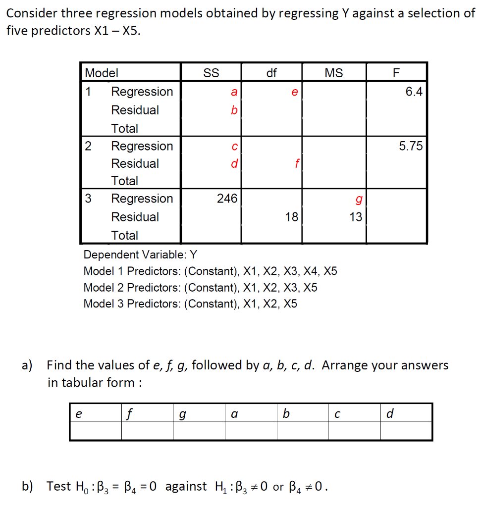 Solved Consider three regression models obtained by | Chegg.com