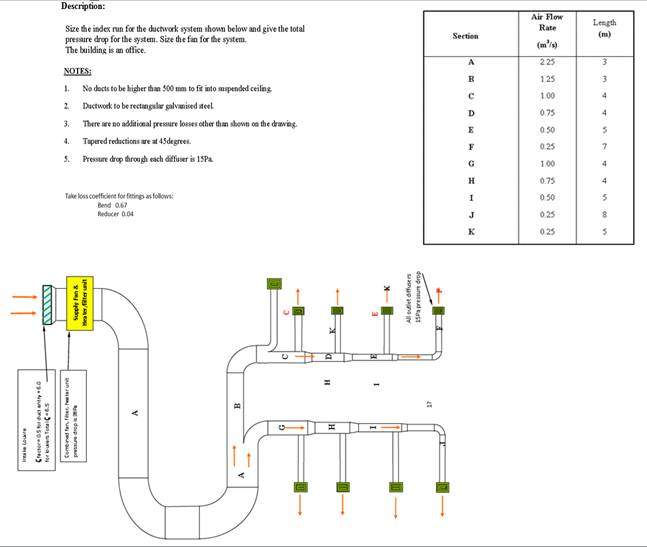 size the index run for the ductwork system shown | Chegg.com