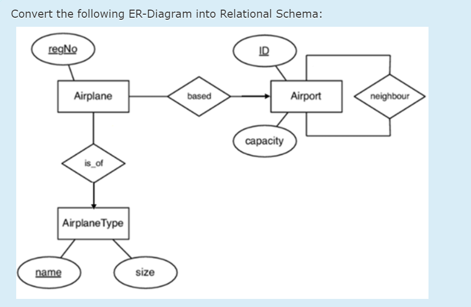 Solved Convert the following ER-Diagram into Relational | Chegg.com