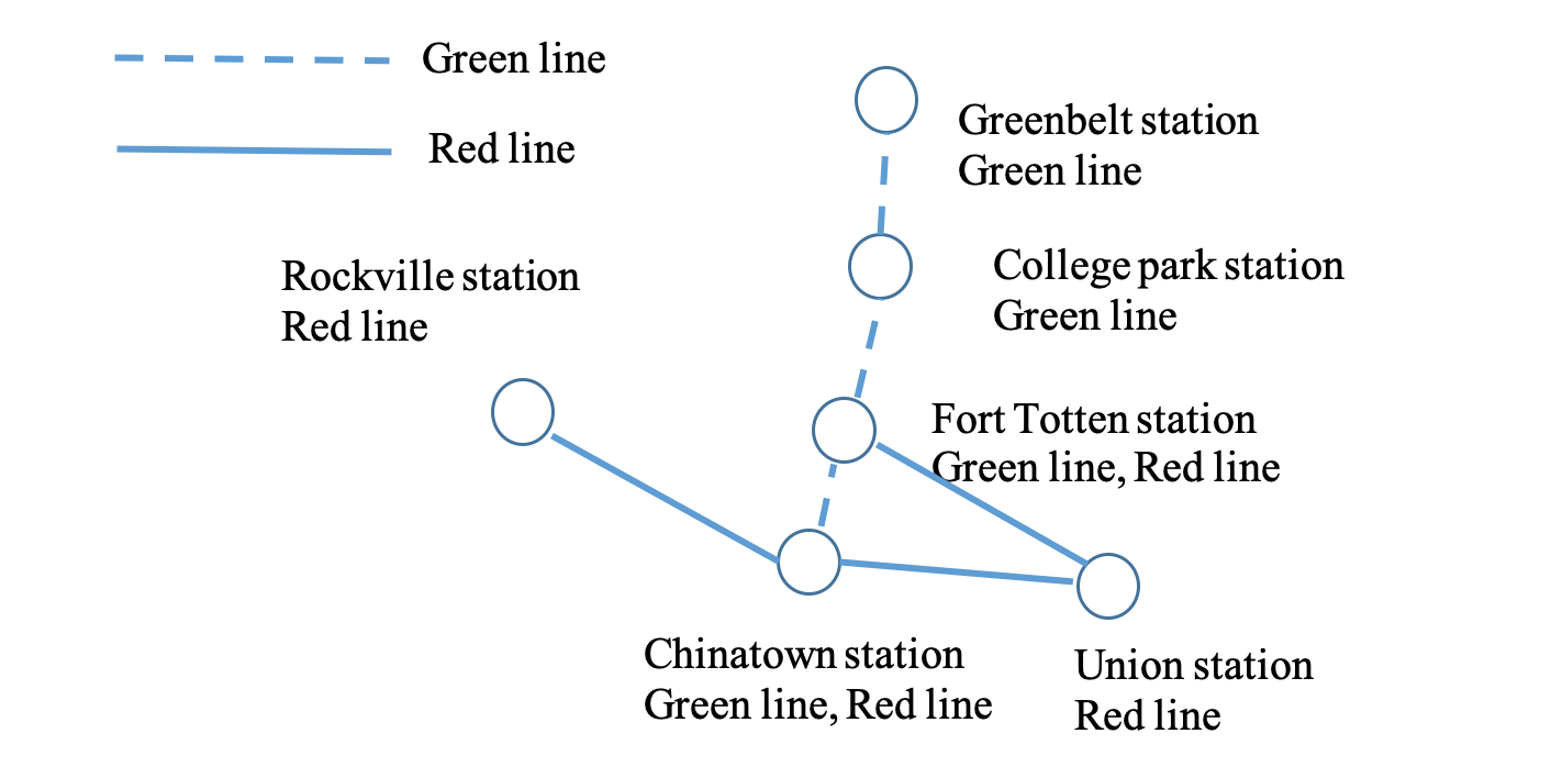 TRAIN DATABASE You will create a database to store | Chegg.com