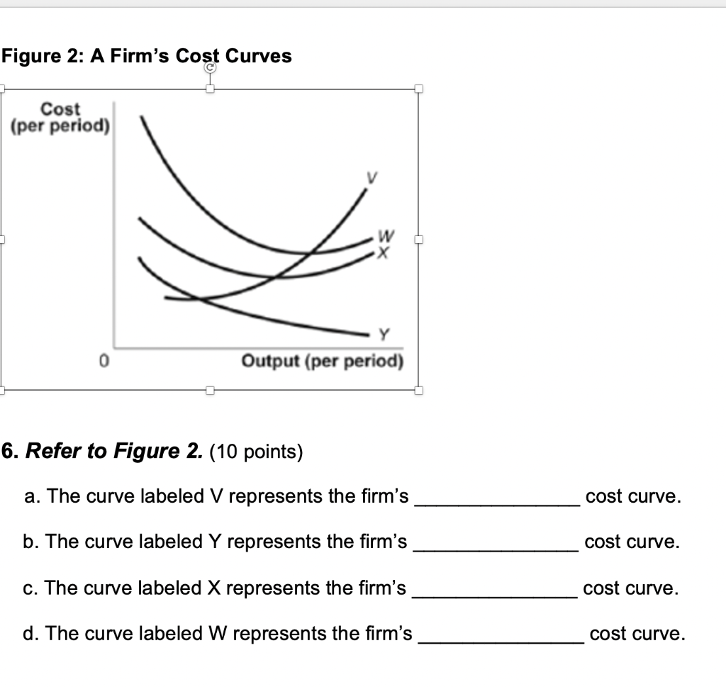 Solved Figure 3: A Firm’s Cost Curves What level of | Chegg.com