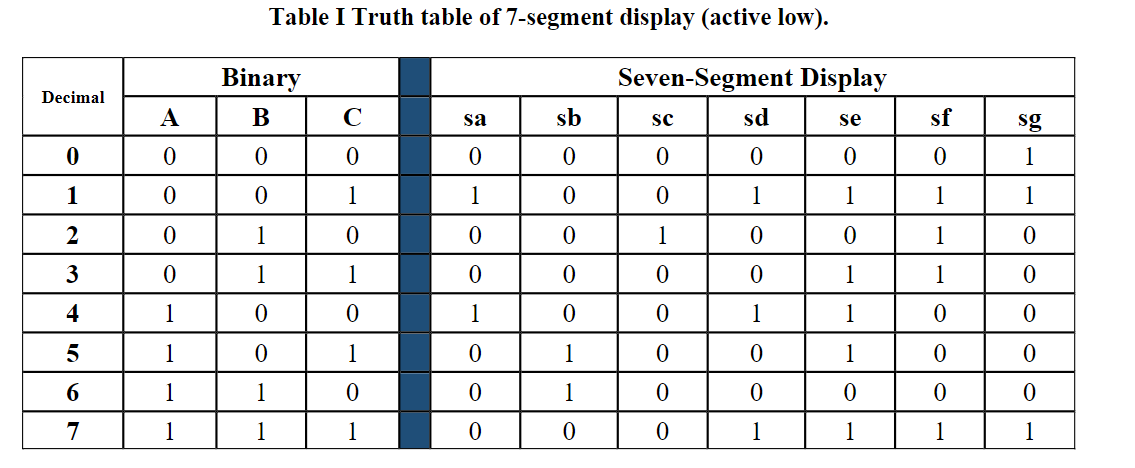Solved Construct a logic circuit with three input pins and | Chegg.com