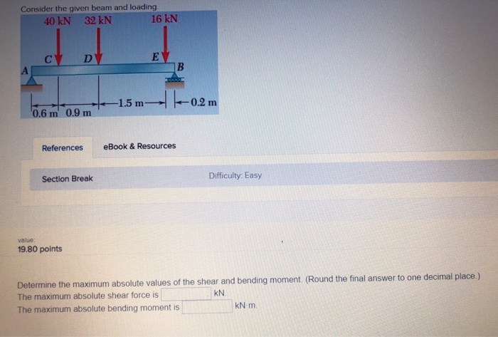 Solved Consider the given beam and loading 40 kN 32 kN 16 kN | Chegg.com