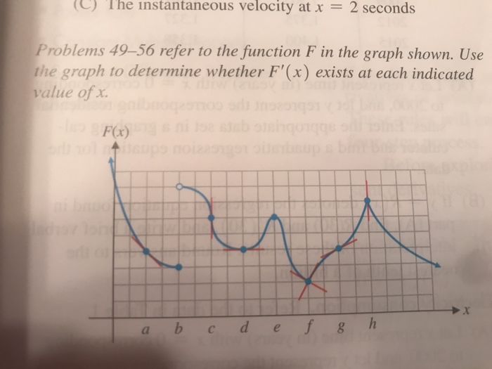 Solved U The instantaneous velocity at x = 2 seconds | Chegg.com