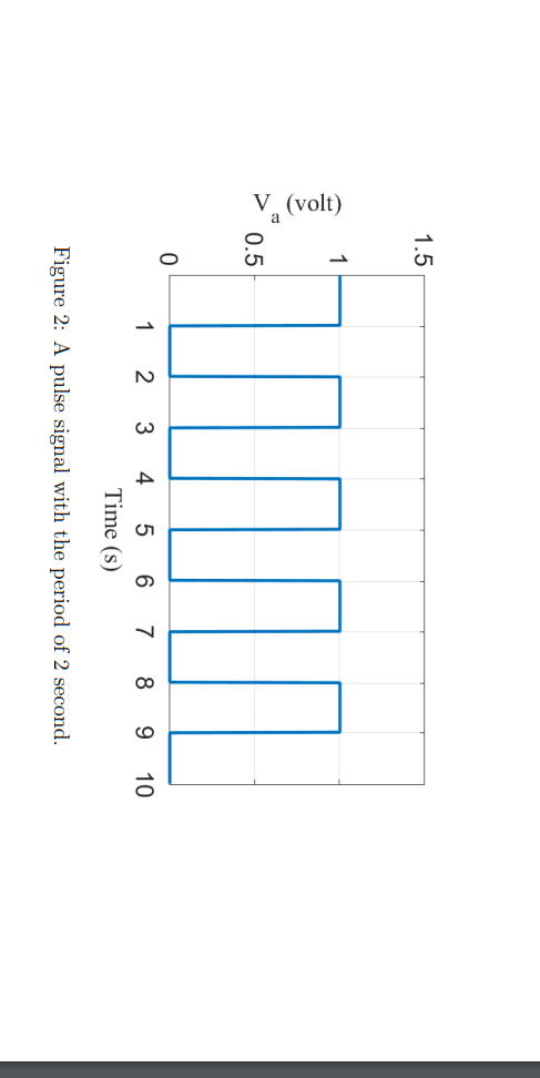 Problem 5. (20 pts) The transfer function in an | Chegg.com