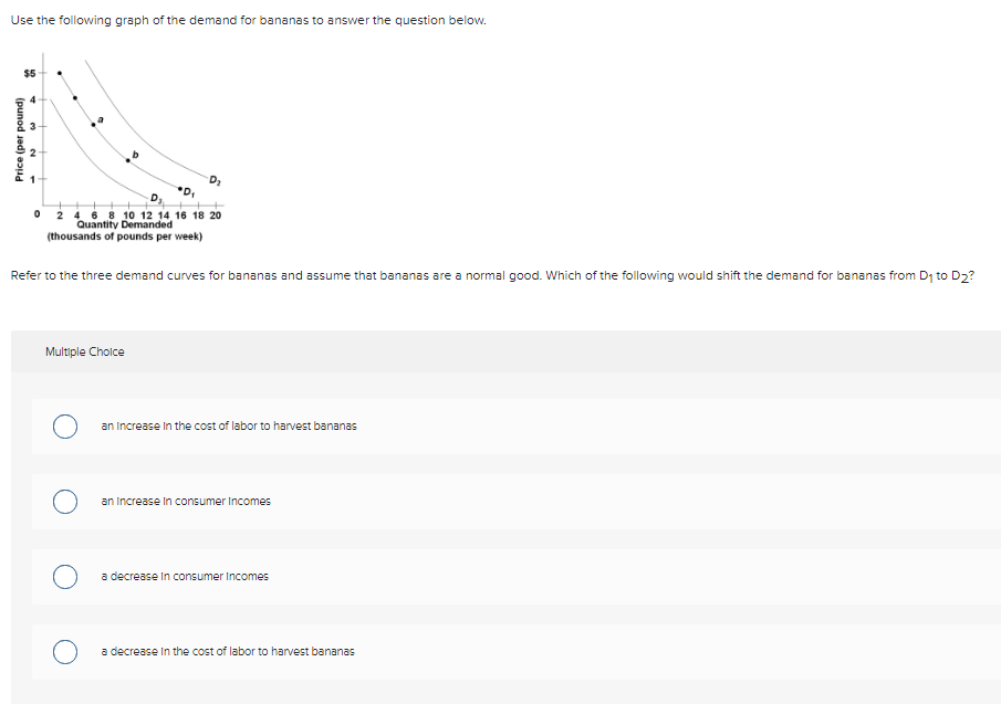 Solved Use the following graph of the demand for bananas to | Chegg.com