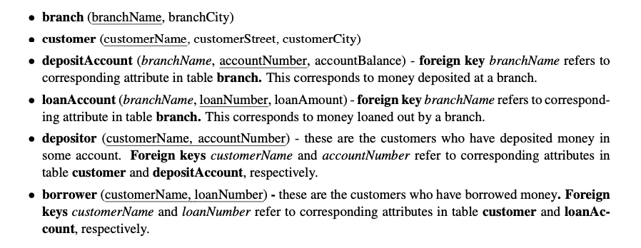 SQL/Databases: consider the following Bank database. | Chegg.com