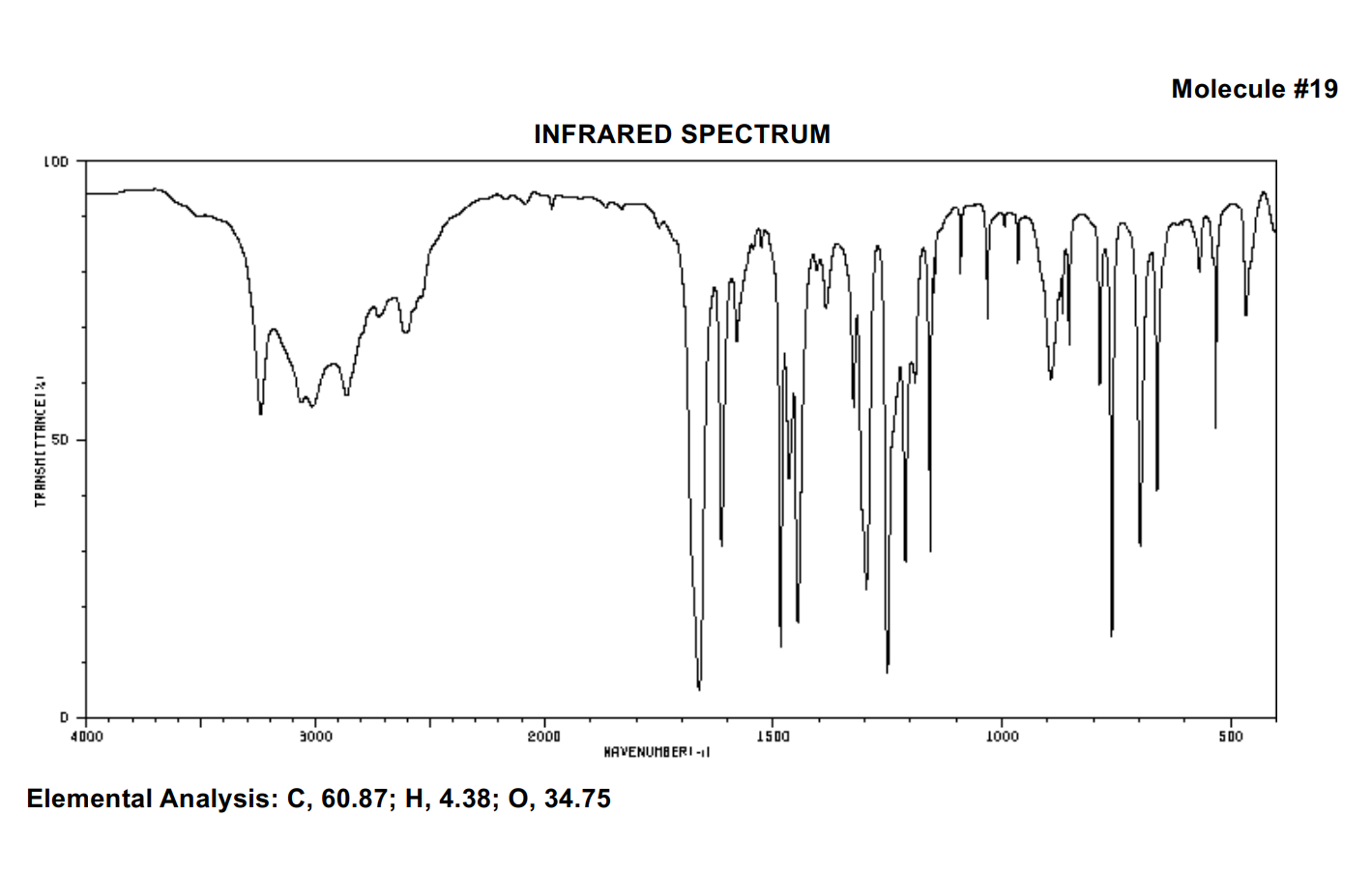 Solved Molecule \#5 INFRARED SPECTRUM Elemental Analysis: C, | Chegg.com