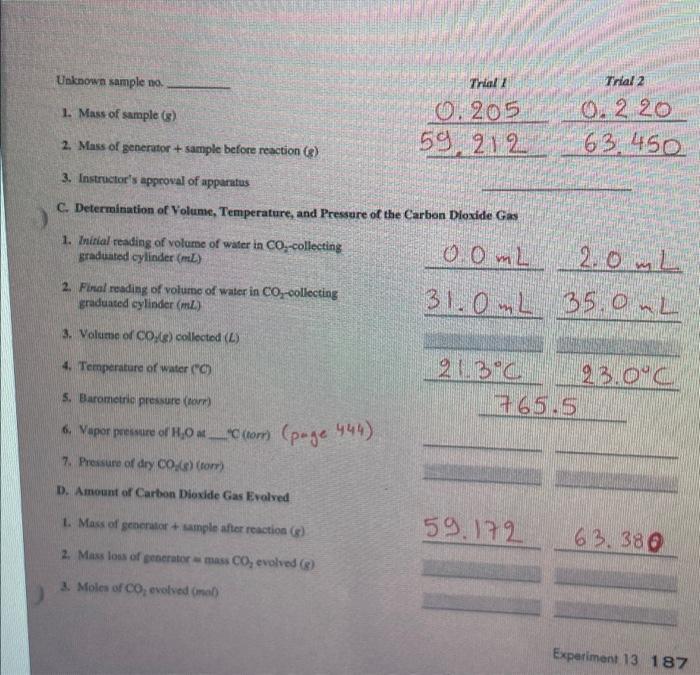 Solved Unknown sample no. 1. Mass of sample (s) 3. | Chegg.com