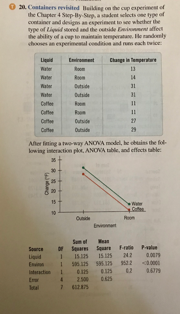 Solved REPRODUCE THE ANOVA TABLE SHOWN BELOW USING R INCLUDE | Chegg.com