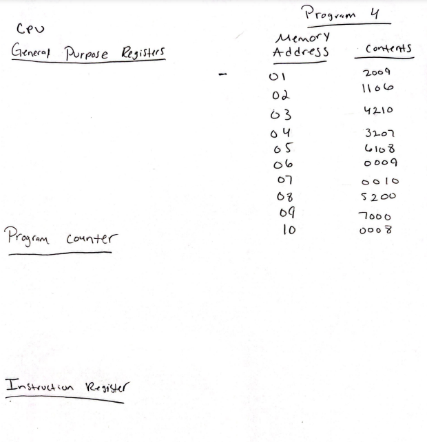 Solved Program counter Instruction Register | Chegg.com