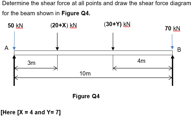 Solved Determine the shear force at all points and draw the | Chegg.com