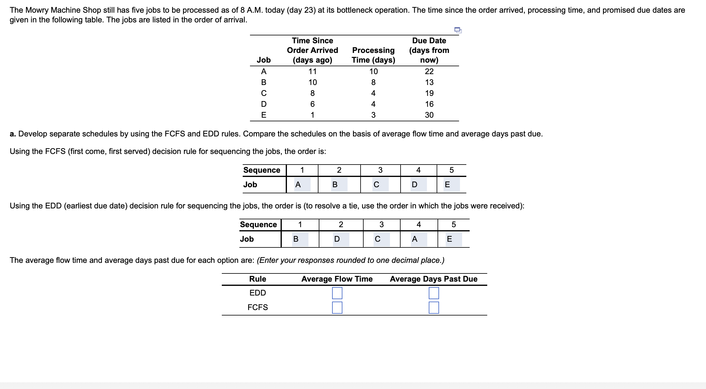 Solved given in the following table. The jobs are listed in | Chegg.com