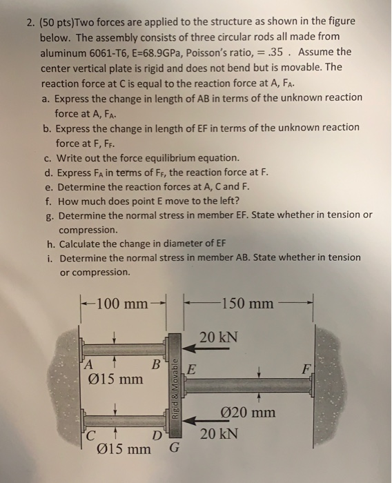 Solved 2. (50 pts)Two forces are applied to the structure as | Chegg.com