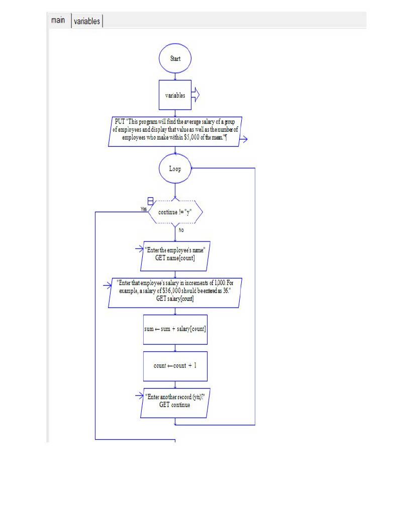 Solved Chapter 7 Problem 3 1. 2 3 4. Pseudocode Raptor | Chegg.com