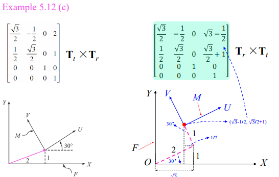 Part 1: Consider Example 5.12(c), if the same | Chegg.com